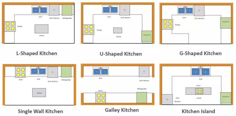 Ukuran Kabinet Dapur Standar: Panduan Definitif - PA Kitchen
